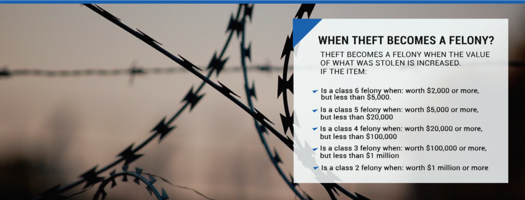 Theft Laws and Penalties in Colorado: Q&A Guide | Geman Criminal Defense